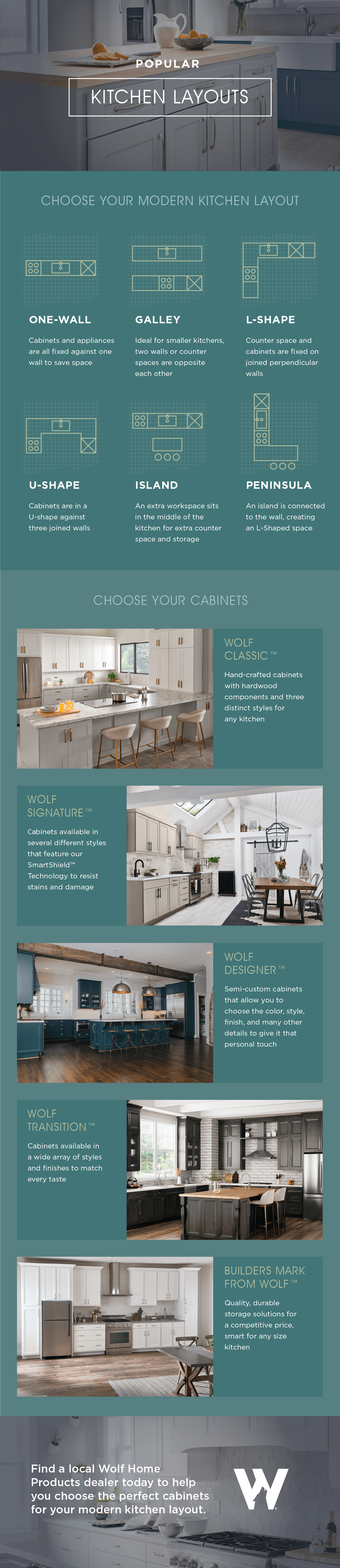 Product Layout Ideas Kitchen